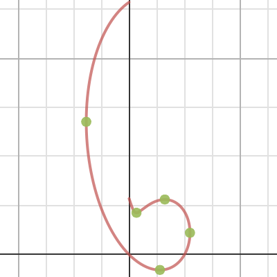 redo MP 6 | Desmos