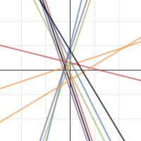 parallel and perpendicular lines | Desmos