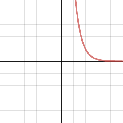 Project 1 -- Explore Parameters | Desmos