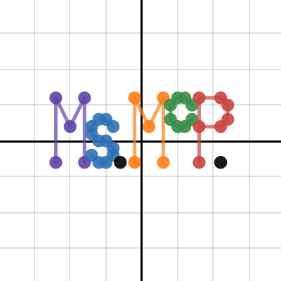 Initials | Desmos