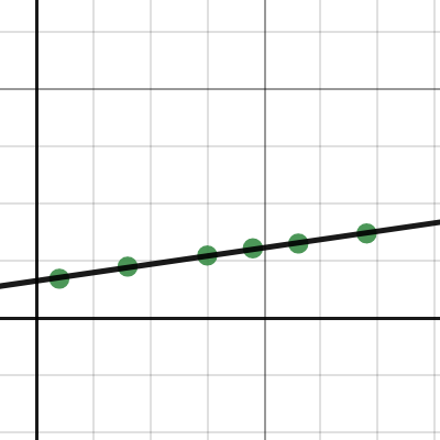 Modelling with logs 2 | Desmos