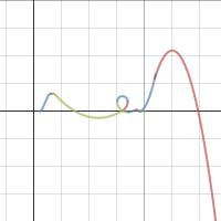 Roller Coaster | Desmos