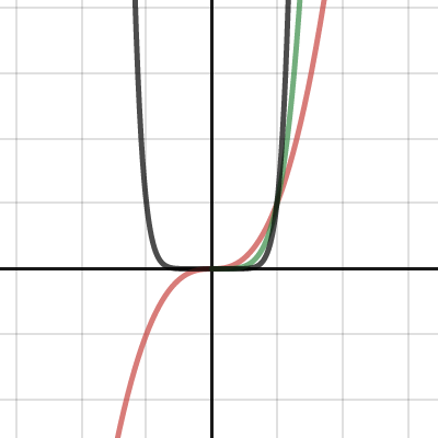 negative + decimal exponent | Desmos