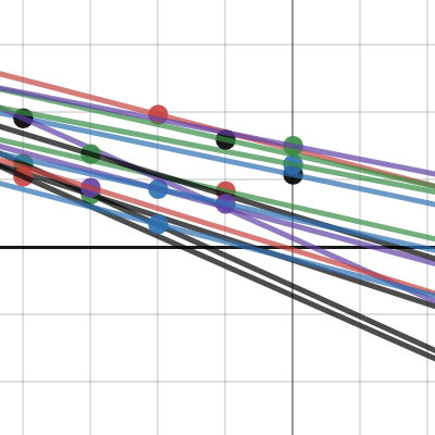 Physics Ball Drop Practical | Desmos