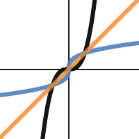 Transformations: Inverse of a Function | Desmos
