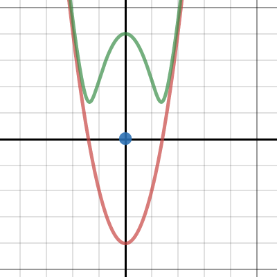 p.119 #1 VHS Precalculus Assignment 4-6 | Desmos