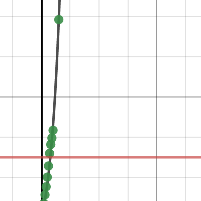 mozart of math | Desmos
