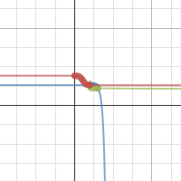 Math summative | Desmos