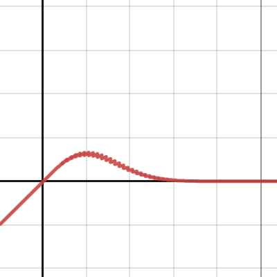 genshin | Desmos