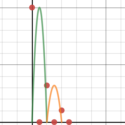Ball bounce extension questions | Desmos