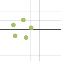 Exploring Complex Roots | Desmos