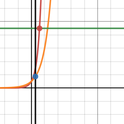 2 Exponential functions | Desmos