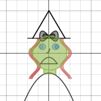 Conic Sections: Circle | Desmos