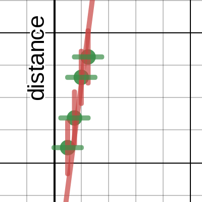 1L - 1st Lab Pendulum Experiment: Angle vs Time of 1 Swing | Desmos