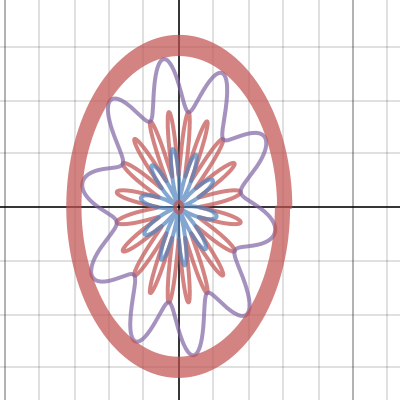 Q3 math project | Desmos