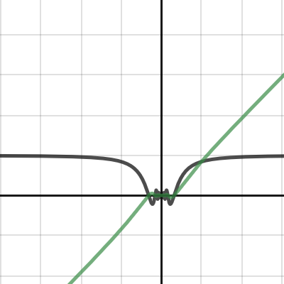 Reddit problem | Desmos