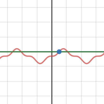 4E PP #16 | Desmos