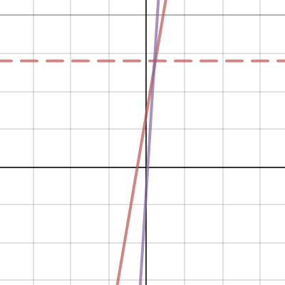 Student Bike Races | Desmos