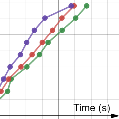 Graph the walk | Desmos