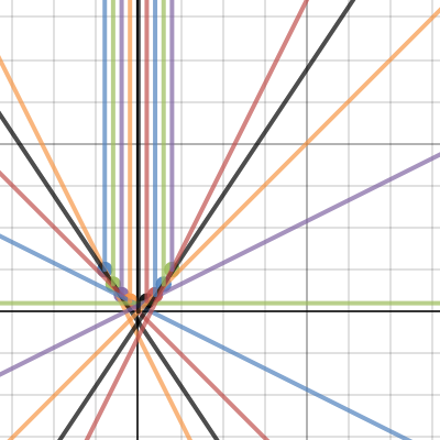 Section A-E Assignment Graph | Desmos