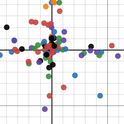 9b9t: Coordinate Overworld Map - 3rd Update | Desmos