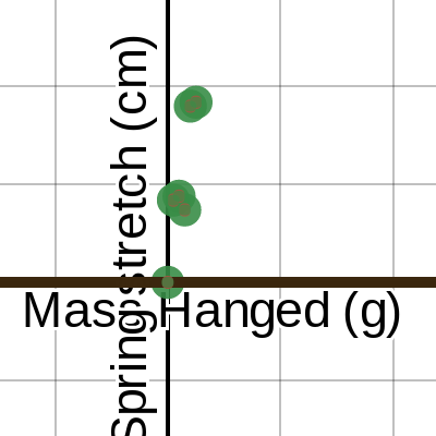 LT1--Spring Stretch | Desmos