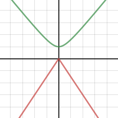 1.4 Transformations | Desmos