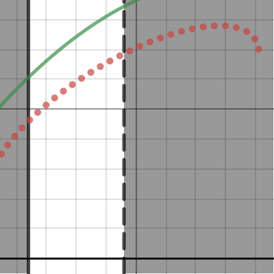 Potential Calculation - Taylor Series | Desmos
