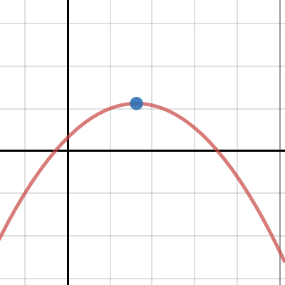 Problem 8a | Desmos
