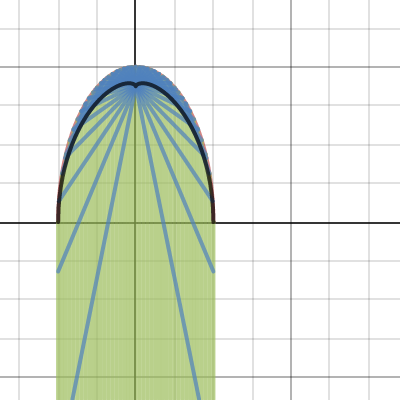 Case 1 | Desmos