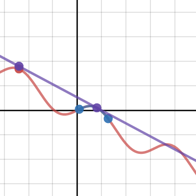 Shrink-Wrap /// Remove Concavity | Desmos