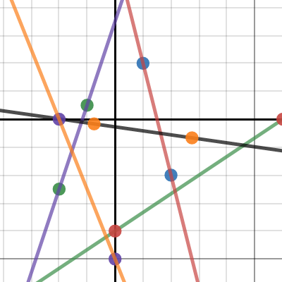 Lesson 1.3 Exercises | Desmos