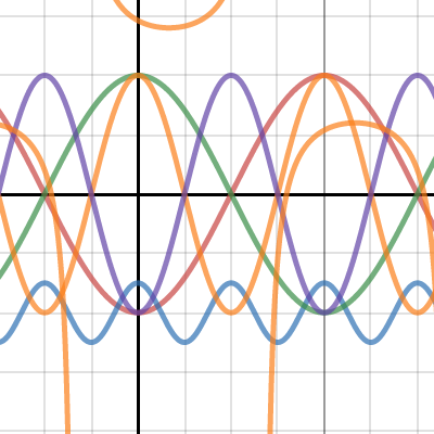 Trig Art Project | Desmos