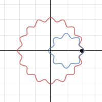 Tusi Couple | Desmos
