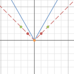 Transformations | Desmos