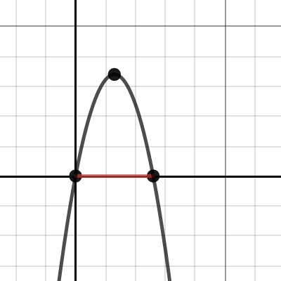 Launcher Lab Graphs | Desmos
