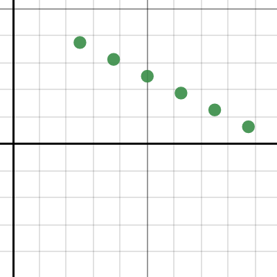 problem set 2 pen problem | Desmos