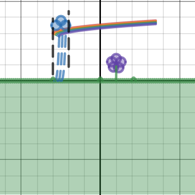 A Pretty Rainy Day | Desmos