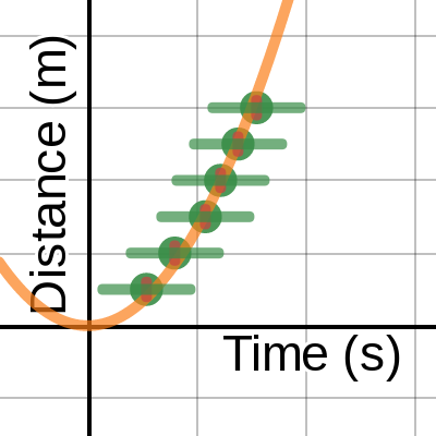 Acceleration Template | Desmos