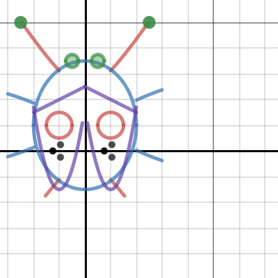 Bug~PreCalc | Desmos