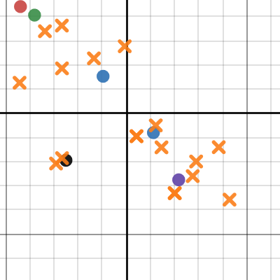 MAP| Desmos