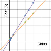 Hot Shirts and US Shirts | Desmos