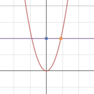 example # 5 | Desmos