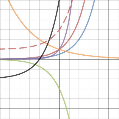 Weird Graph get help | Desmos