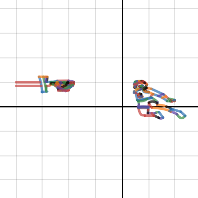 Michael Jordan Freethrow line dunk | Desmos