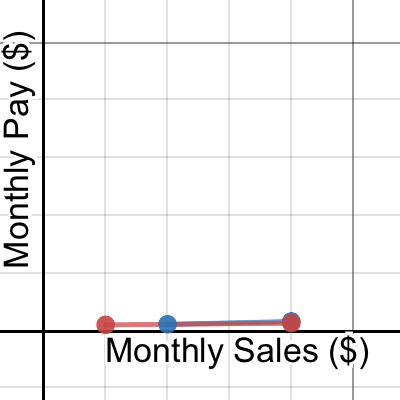Unit 4 Summative Task | Desmos