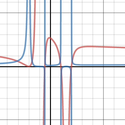 Graphing Reciprocal Function Challenge | Desmos