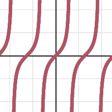 Tangent transformations | Desmos