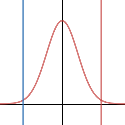 Normal Distribution | Desmos