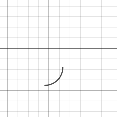 Fishy Functions FINAL | Desmos